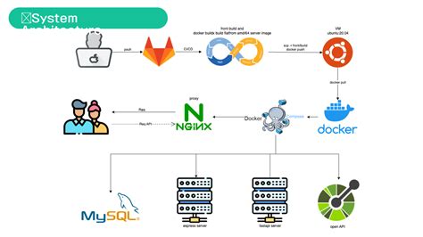 Ppt Dosilverlee Ai Final Project Wordy Github Wiki