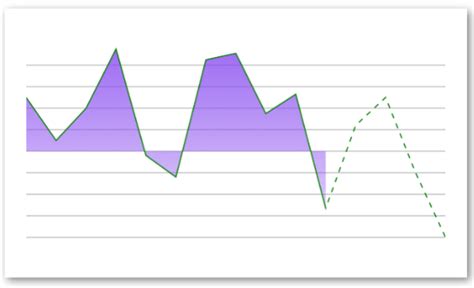 alternatives and detailed information of react native svg charts