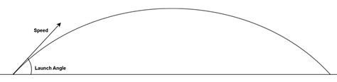 Trajectories In Unity James Frowen