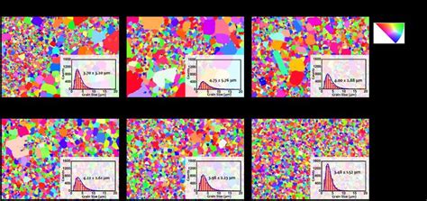 Ebsd Normal Direction Inverse Pole Figure Orientation Maps For All Six