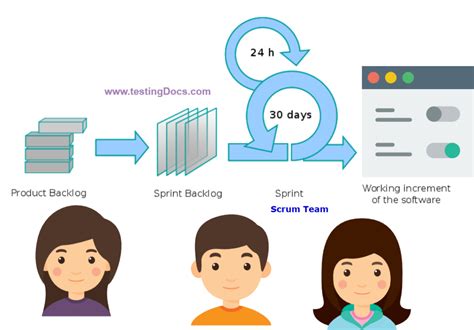 Agile Testing Questions Testingdocs
