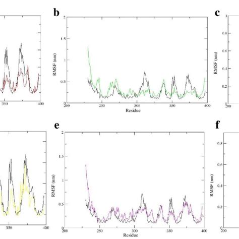 Ligplot Analysis Of Ahrlbd Ligand Interactions Shown In The Fig 4