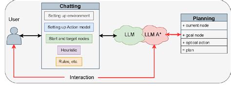 Llm A Human In The Loop Large Language Models Enabled A Search For