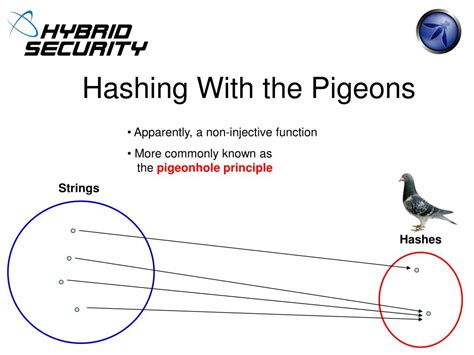 Ppt Layer 7 Dos Hash Collisions Powerpoint Presentation Free