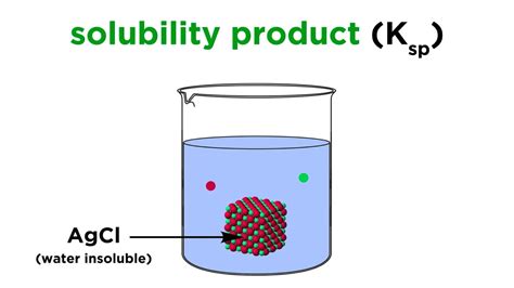10 Astonishing Facts About Solubility Product Constant Ksp Facts Net