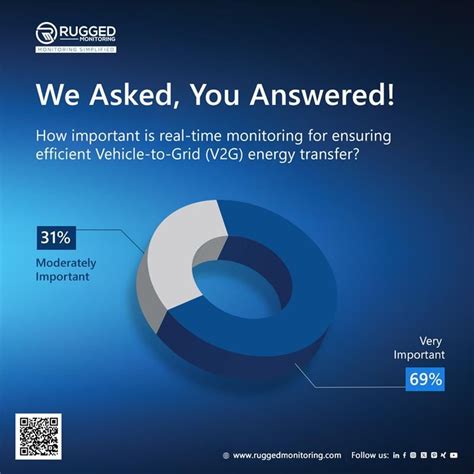 Rugged Monitoring On Linkedin Ruggedmonitoring Evtechnology Realtimemonitoring Batteryhealth…