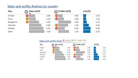 Re Conditional Formatting On Column Chart Microsoft Fabric Community