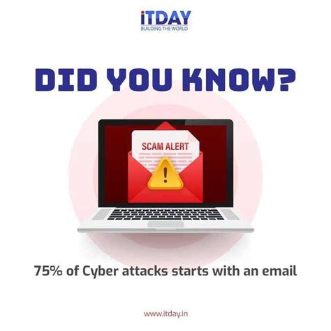 Itday India On Linkedin Cybersecurity Cybersecurityawareness