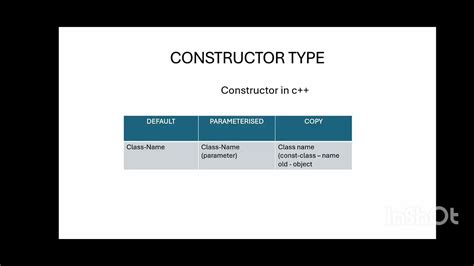 Constructor Youtube