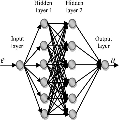Figure 6 From Path Following Behavior For An Autonomous Mobile Robot Using Fuzzy Logic And