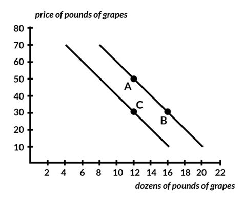 Macro Exam 1 Quiz Questions Flashcards Quizlet
