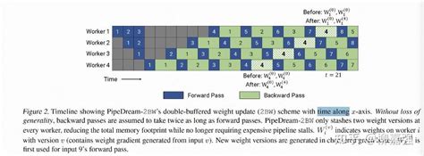 深度学习编译器 分布式并行训练 知乎