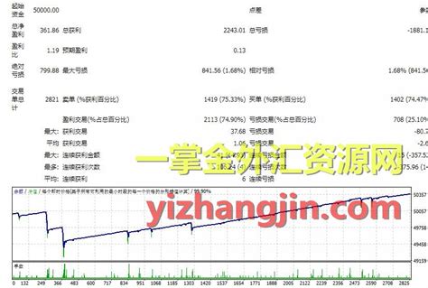 一掌金ea测评天虞刷单 一掌金外汇EA测评网