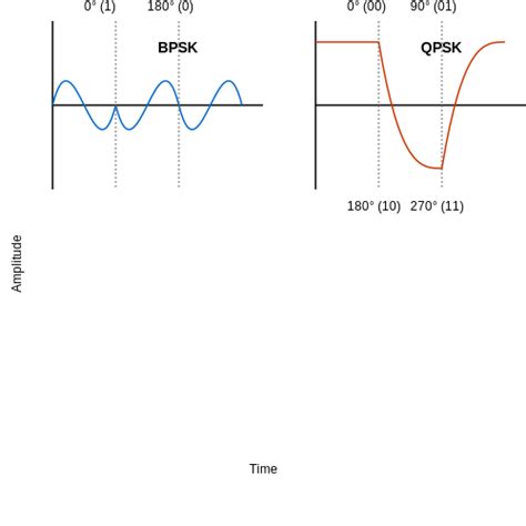 Applied Function Generators Tutorials On Electronics Next Electronics