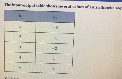 Solved The Input Output Table Shows Several Values Of An Arithmetic
