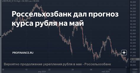 Россельхозбанк дал прогноз курса рубля на май Дзен