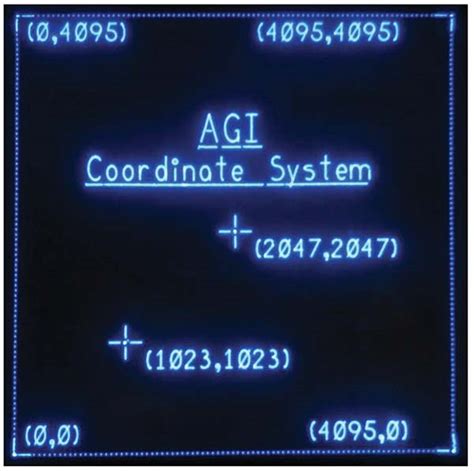The Arduino Graphics Interface — Part 2 Nuts And Volts Magazine