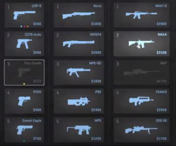 Best Weapons Loadout In CS2 What Guns Are Best To Use