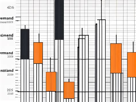 What Is The Intermittent Demand Forecasting Method Fulfyld