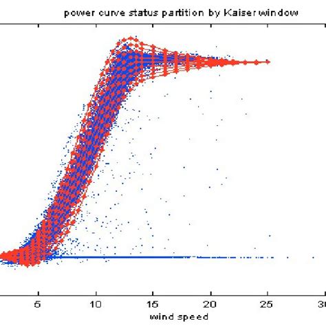 Distortion Of Gaussian Cdf Function And Sigmoid Function Download Scientific Diagram
