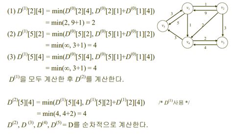 알고리즘 3 동적 계획법 Dynamic Programming