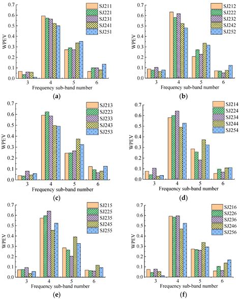 Sensors Free Full Text Ultrasonic Detection Method For Grouted Defects In Grouted Splice