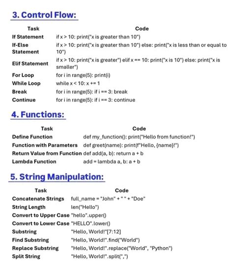 Python Learning Python Learning Added A New Photo
