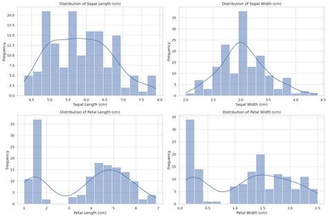 unlocking data analysis and machine learning with chatgpt code interpreter a comprehensive guide