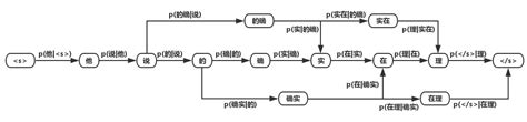 nlp分词算法深度综述 知乎