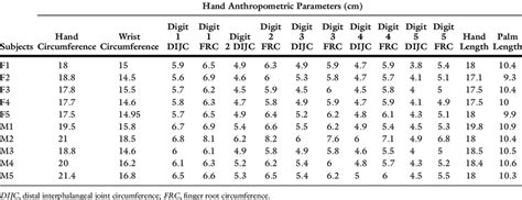 Hand Anthropometric Parameters Of Subjects Download Scientific Diagram