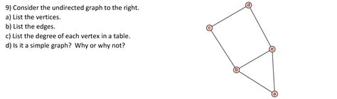 Solved Math Topic Relations And Graphs Please Show All Of Chegg