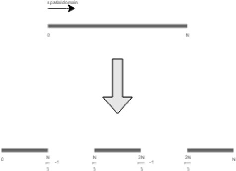 Figure 11 From Parallelization Of A Probabilistic Algorithm For