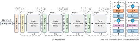 A Tomato Recognition And Rapid Sorting System Based On Improved Yolov10