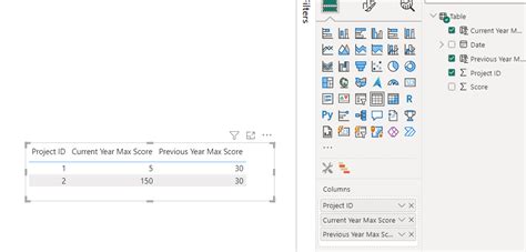 Solved Dax Help To Calculate Current Year And Previous Ye