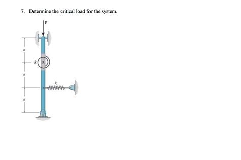 Solved 7 Determine The Critical Load For The System