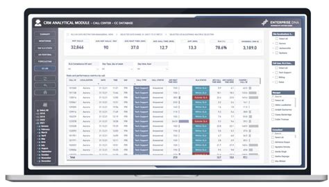 Thedatavisforge Analytics Data Powerbi Datavisualization Report