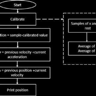 PDF MEMS Based IMU For Pose Estimation