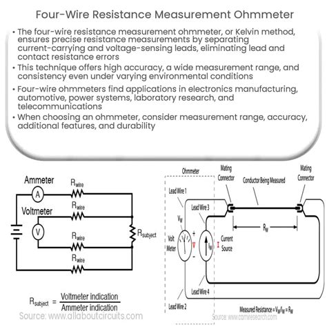 Low Resistance Ohmmeter How It Works Application And Advantages