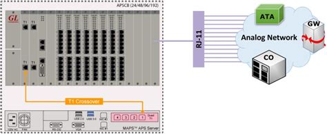 Gl Communications Inc On Linkedin Voice Testing With The High Density Analog Phone Simulator