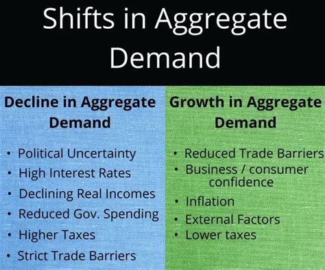 Aggregate Demand Definition