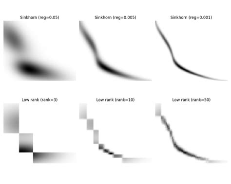 Low Rank Sinkhorn — Pot Python Optimal Transport 095 Documentation
