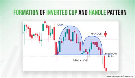 Cup And Handle Pattern Complete Trading Guide 2025