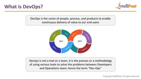 AWS DevOps Associate Certification AWS DevOps Tutorial PPT