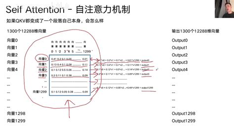 深度解析transform架构：从自注意力机制到多任务迁移 Csdn博客