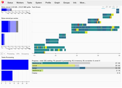 Scaling Python Banking Edition Quansight Consulting