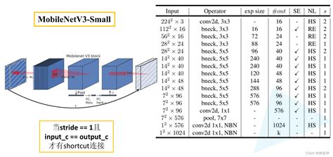 图片分类网络vit、mobilevit、swin Transformer、mobilenetv3、convnext