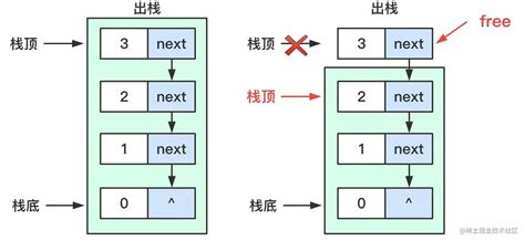 栈的实现及算法应用 知乎
