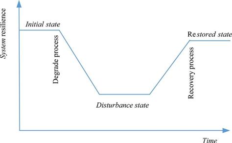 Improving Microgrid Resilience With New Sensitivity Analysis Method Tech Insights