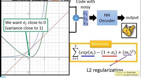 Vae原理autoencoder 月亮 Csdn博客