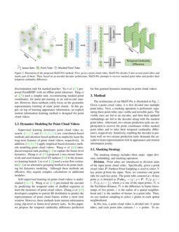 Masked Spatio Temporal Structure Prediction For Self Supervised Learning On Point Cloud Videos